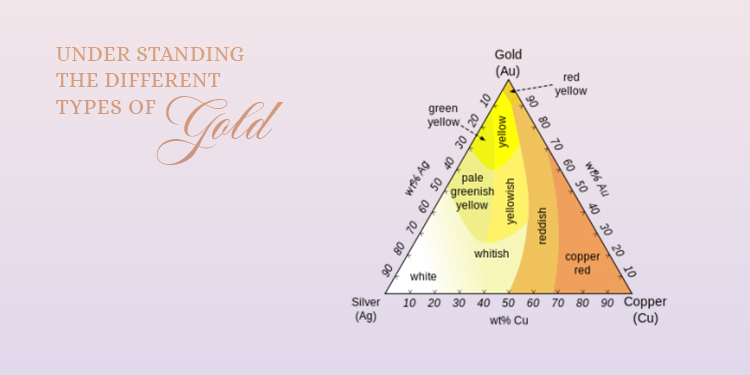 How to Buy Gold Nosepin Online?