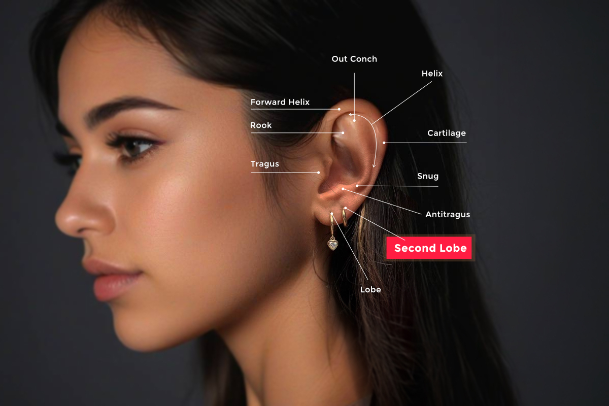 2nd Lobe Piercing Earrings Designs: A Comprehensive Guide