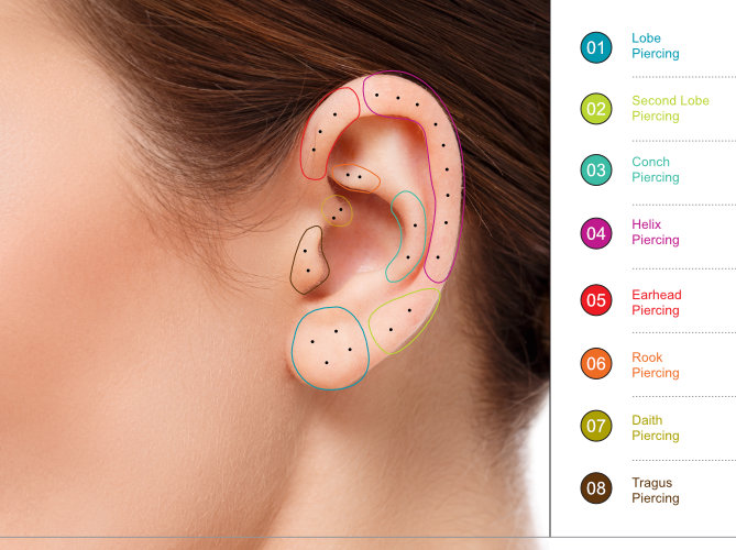 2nd Lobe Piercing Earrings Designs: A Comprehensive Guide
