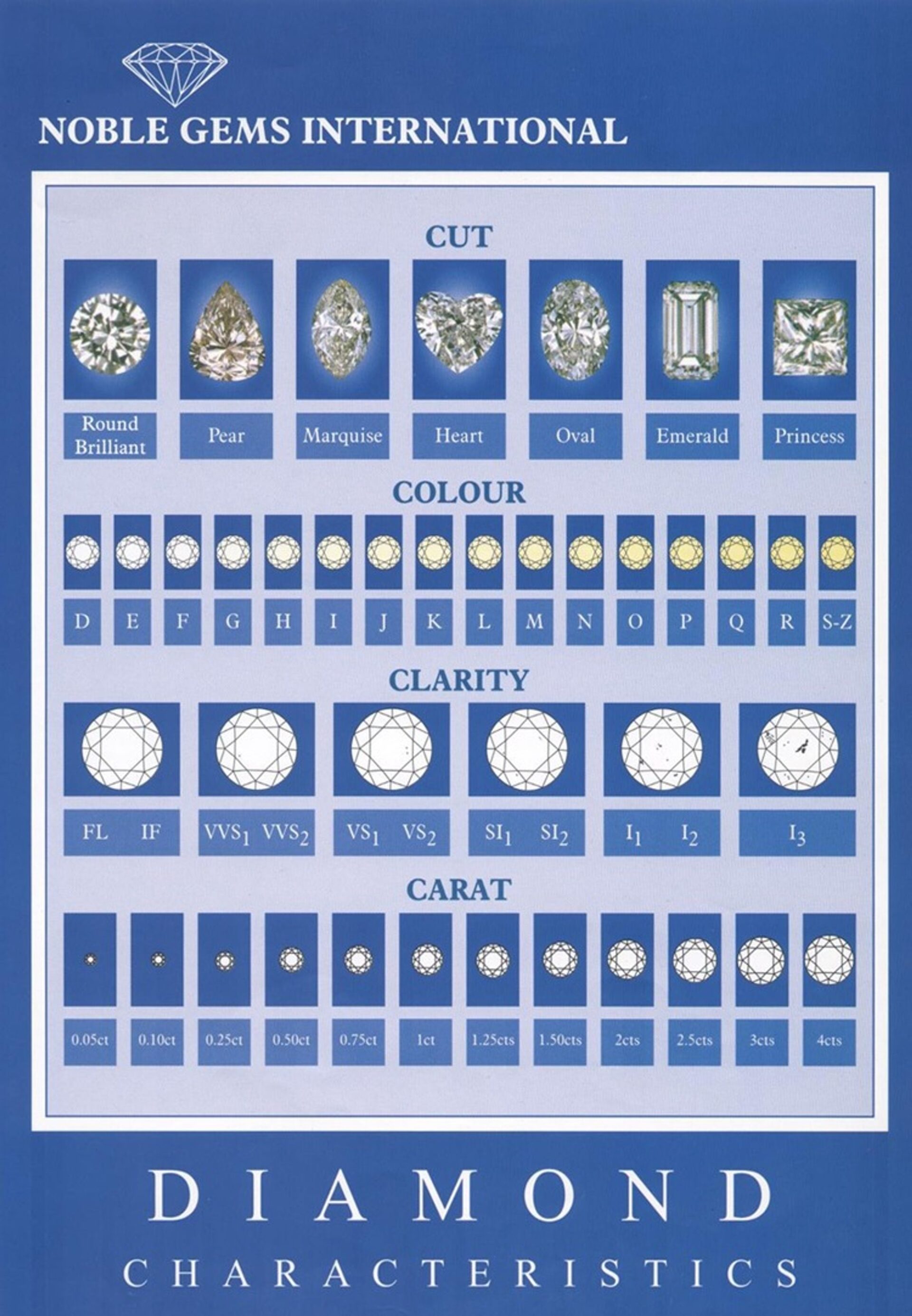 How To Buy Diamond Jewellery