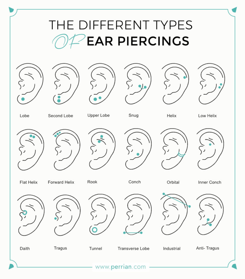 2nd Lobe Piercing Earrings Designs: A Comprehensive Guide